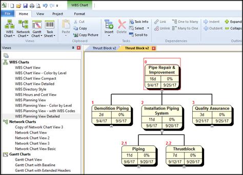 WBS Schedule Pro Software And WBS Charts
