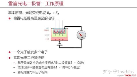 光电探测器技术和选型标准 知乎