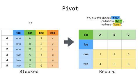 Data Transformation Coding For Economists