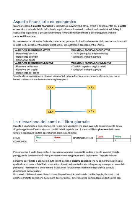 Riassunto Dettagliato Sulla Contabilità Docsity
