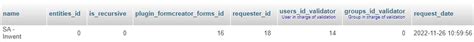 The User Does Not See Own Forms In The Summary · Issue 3089