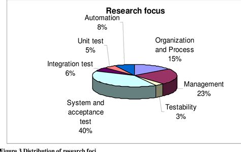 Figure From Software Product Line Testing A Systematic Mapping Study Semantic Scholar