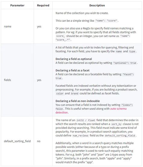 typesense integration with any headless cms a step by step guide dev