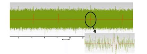 Wavelet Filtering Pd Pulses Mixed With White Noise Download