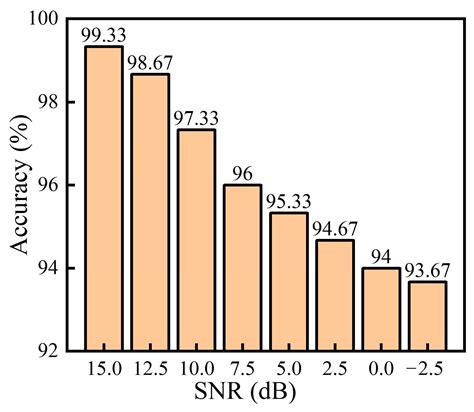 Machines Free Full Text Application Of Multi Scale Convolutional Neural Networks And Extreme