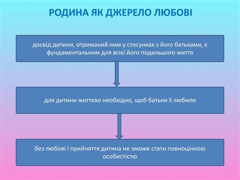 Батьківська любов особливості сприймання її дітьми
