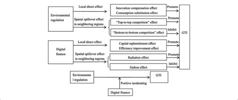 Mechanism Analysis Diagram Download Scientific Diagram