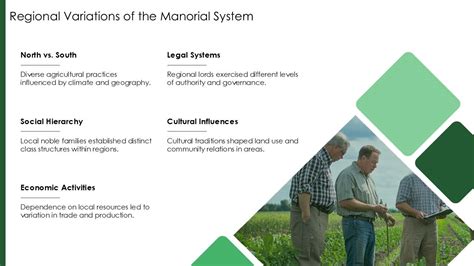 Regional Variations Of The Manorial System Manorialism Ppt Template Acp Ppt Sample