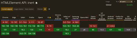 Css Flexbox Basics In This Article I Wanted To Discuss… By Bulicka Ola Css Flexbox Basics