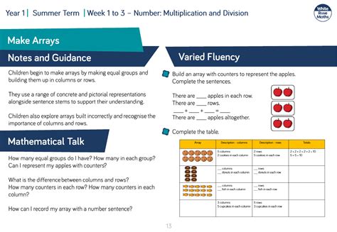 Make Arrays Varied Fluency Maths Year