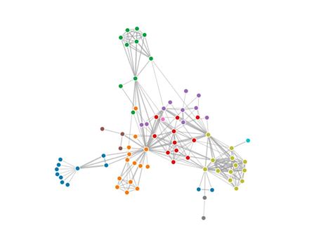 Creating Composite Node Of A Graph Using D3 Js Hackernoon