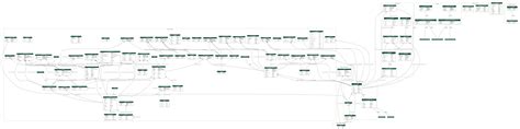 Data Model — 7 X X