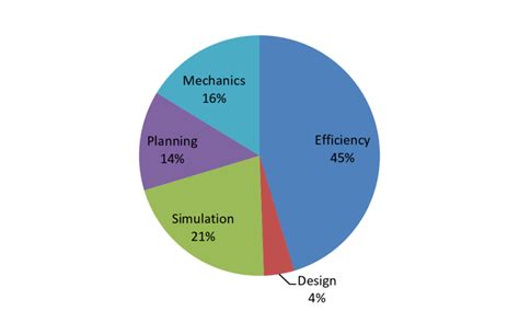 Topics Of Cable Logging Research Cavalli Download Scientific Diagram
