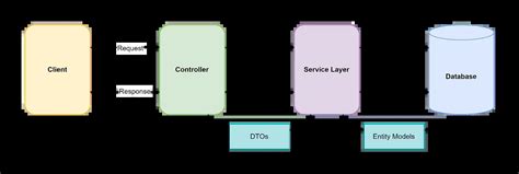 Net Web Api Unit Testing With Xunit By Lakeesha Ramanayake Medium