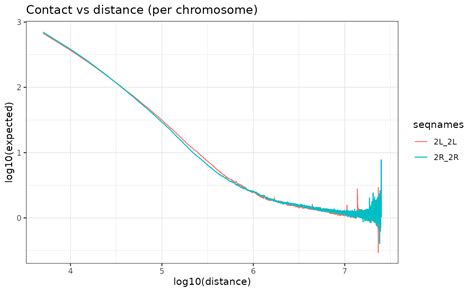Hicaggr In Depth Tutorial • Hicaggr