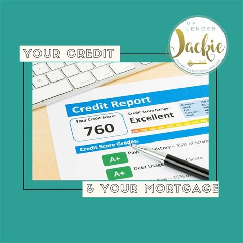 Your Credit Score And Your Mortgage