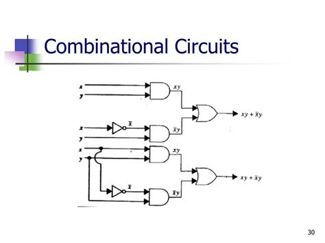 Ppt Discrete Math Lecture Boolean Algebra Powerpoint