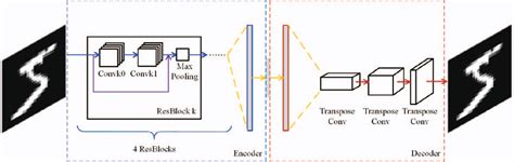 Figure 2 From Deep Embedded Clustering With Asymmetric Residual