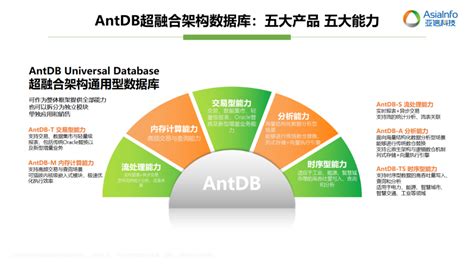 亚信科技antdb数据库连年入选《中国dbms市场指南》代表厂商
