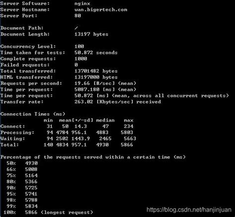 Nginx 性能优化（吐血总结）nginx性能调优 Csdn博客