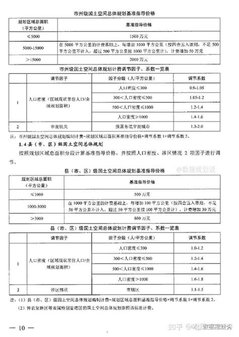 某省率先出台国土空间规划收费标准 知乎