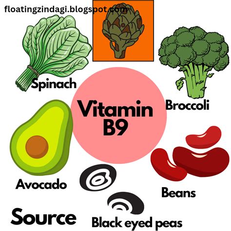 Vitamins And Their Benefits