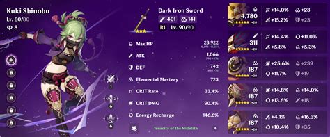 Full Em Kuki Is A 5 Star R Kukishinobumains