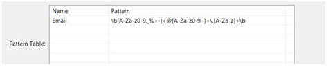 Preparing Unstructured Data For Splunk Iri