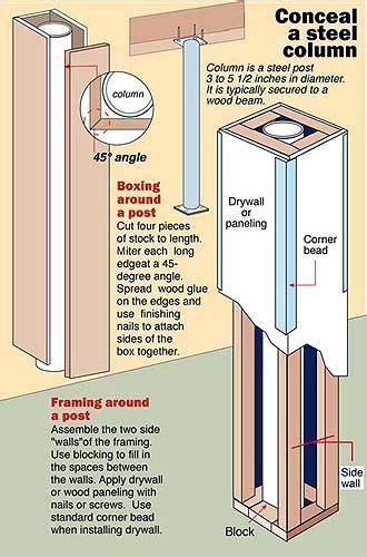 How To Install Steel Column In Basement Openbasement