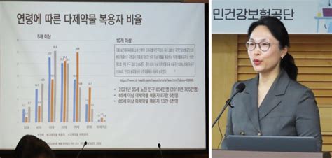 노인주치의제로 고령 환자 다제약물 위험 관리해야” 뉴스 한의신문