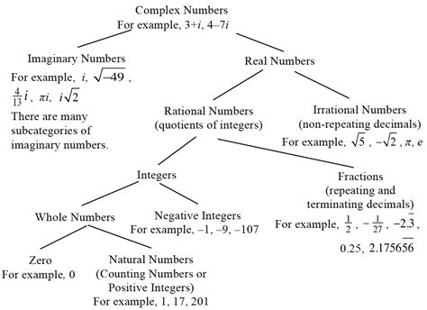 Chapter Solving Complex Equations Mrs Branch S Classroom Website