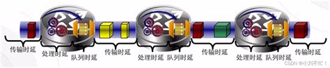 Qos基本原理qos技术原理分析 Csdn博客