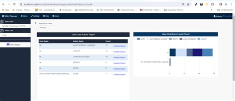 Sql Server Auditing Tools Keep Your Database Secure Sql Planner