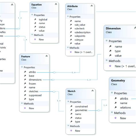 data model definition of program solution base classes download