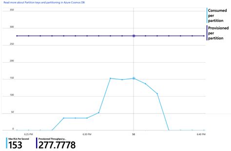 效能微調 多個後端服務 azure architecture center microsoft learn
