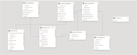 remilekun folohunso on linkedin datamodeling powerbi datadriven