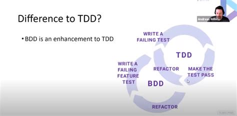 Understanding Specflow Framework And Running Tests On Cloud Selenium Grid