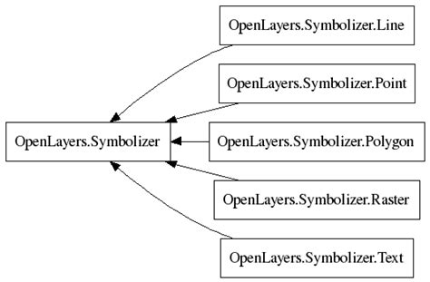 Openlayers Class Diagrams Openstreetmap Wiki