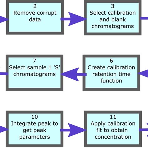 Analysis Script Flow Diagram Download Scientific Diagram