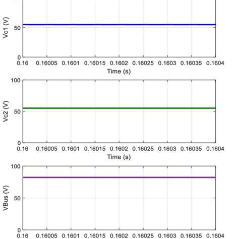 Output Voltages Waveforms Of A Four Phase Fibc D05 Download