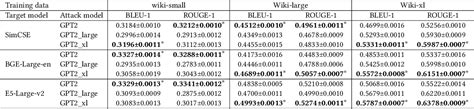 Understanding Privacy Risks Of Embeddings Induced By Large Language Models