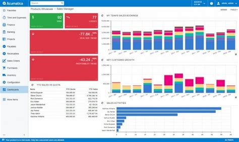 Improving Business Processes With Real Time Visibility Of Erp System Data