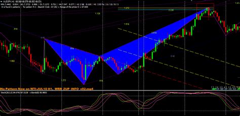 How To Trade Harmonic Pattern The RIGHT Way Vladimir Ribakov