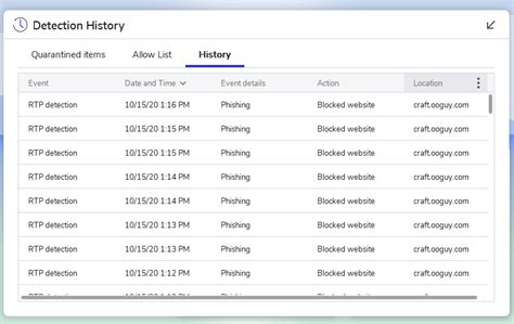 Constant RTP Detection Phishing Resolved Malware Removal Logs Malwarebytes Forums