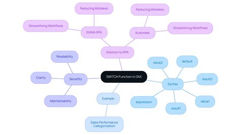 How To Use Power Bi If Statement With Text A Step By Step Guide