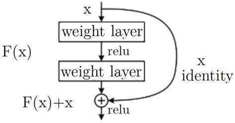Deep Reinforcement Learning For Efficient Digital Pap Smear Analysis