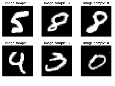 PyTorchPyTorch入门 简单BP全连接神经网络 MudSynth