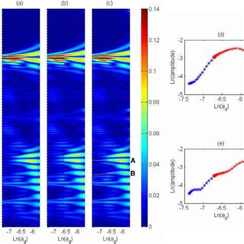 wavelet responses of the in situ impedance log obtained from ground