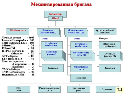 Вооруженные силы зарубежных государств Online Presentation