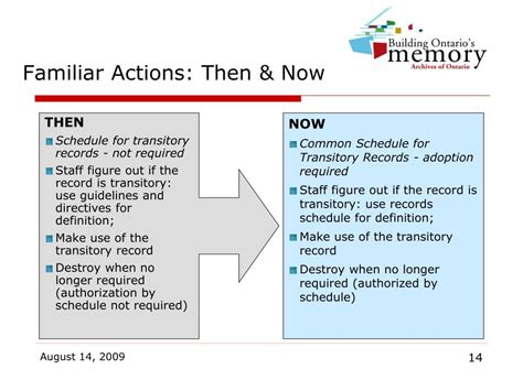 Ppt Scheduling Transitory Records As Part Of A Sustainable Information Management Strategy